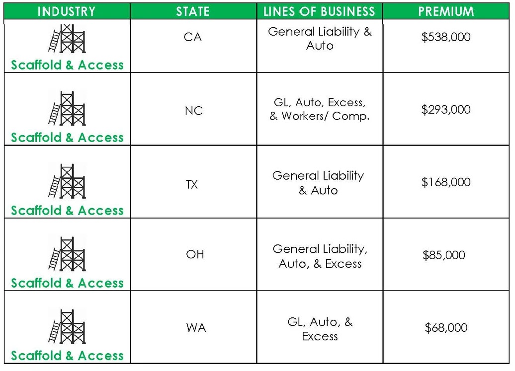 Build Your Scaffold Book with RPS Signature Programs